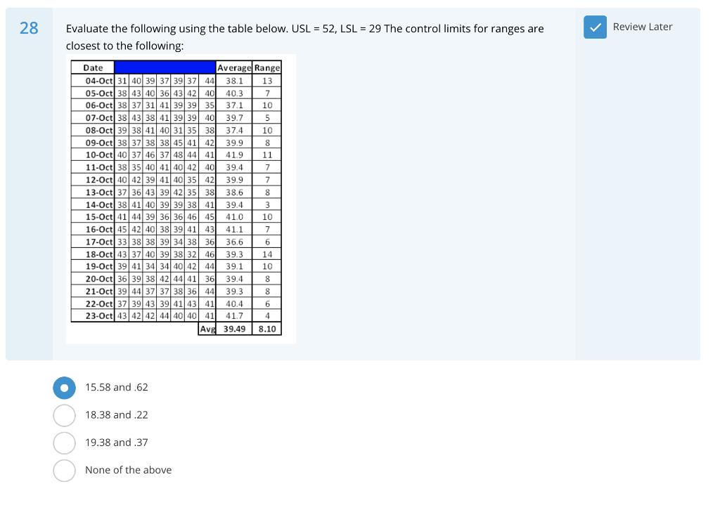 Solved Evaluate the following using the table below. USL | Chegg.com