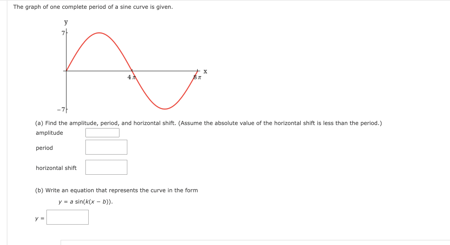 Solved The graph of one complete period of a sine curve is | Chegg.com