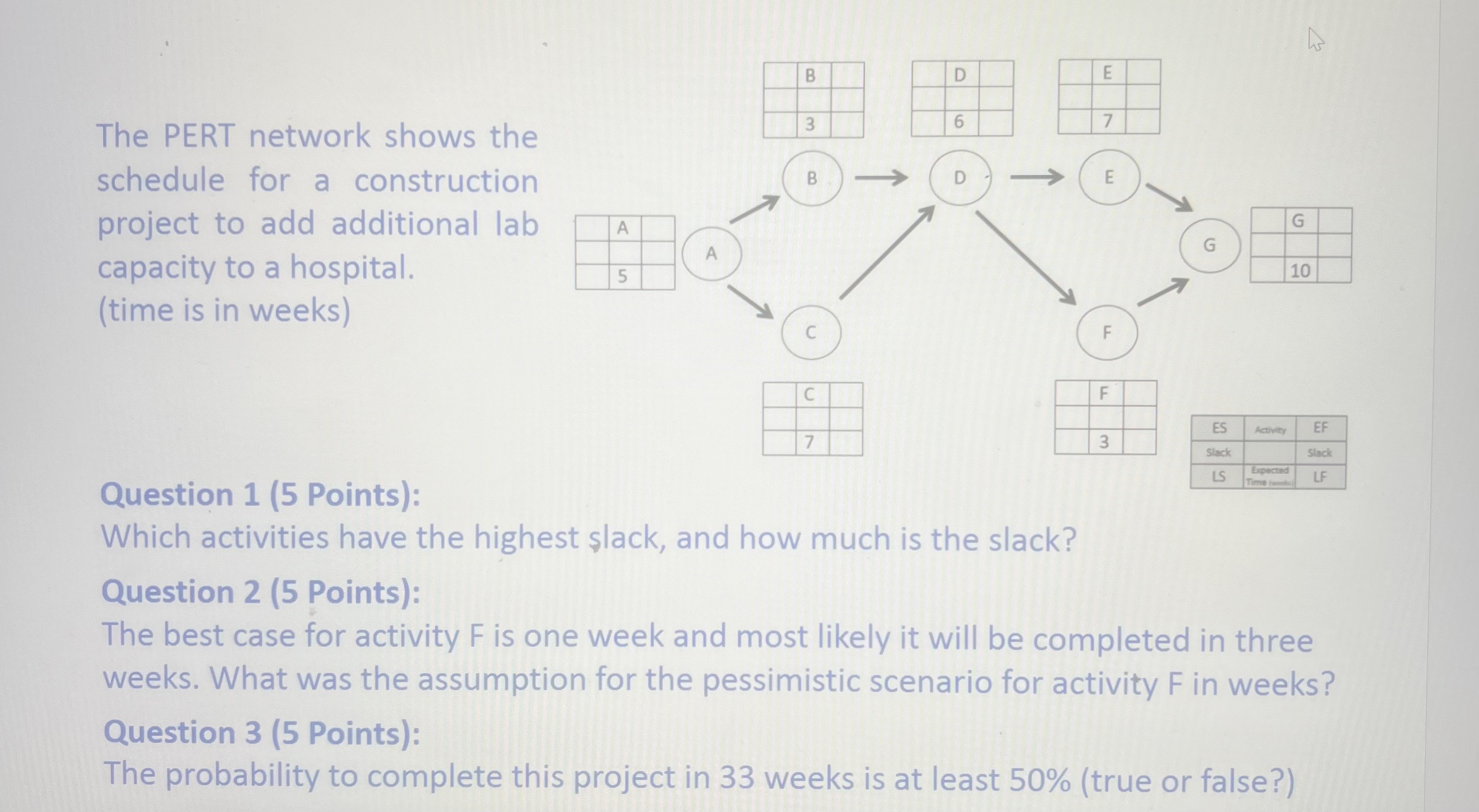 Solved The PERT network shows the schedule for a | Chegg.com