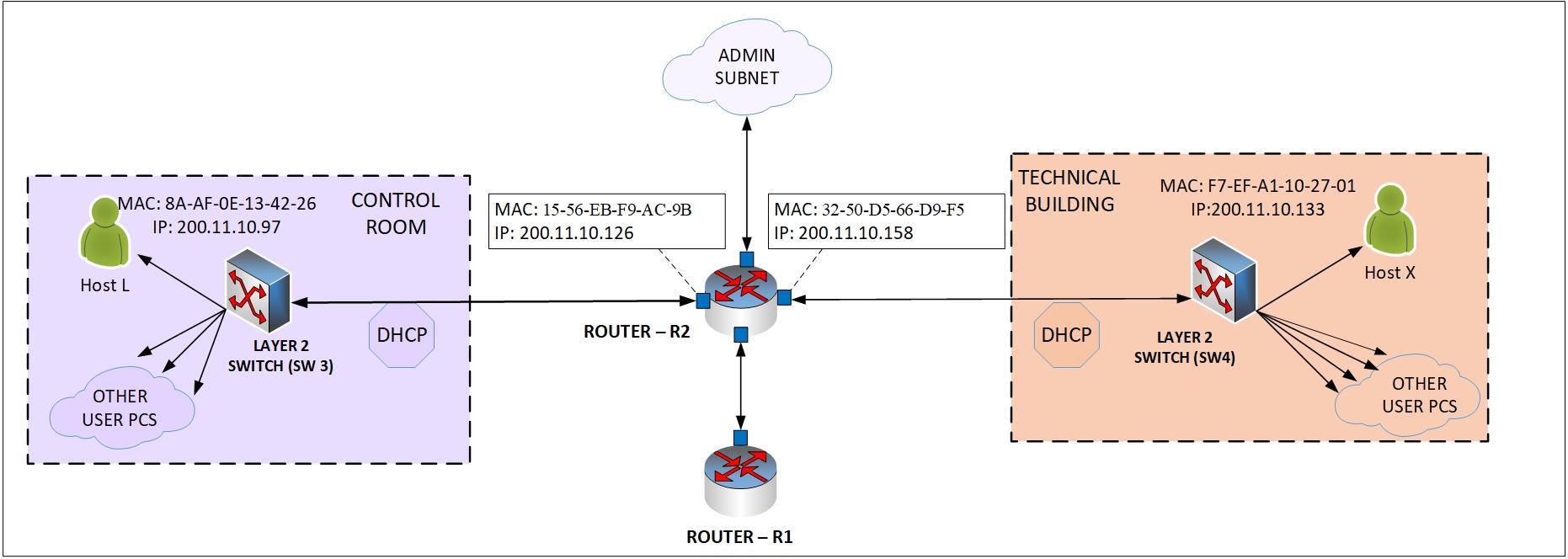 Solved Host L would like to send an IP datagram to Host X | Chegg.com