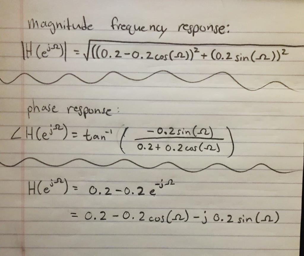 Solved magnitude frequency response: 1H (eds) = | Chegg.com