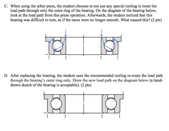 2. When using a radial ball bearing in a design, it | Chegg.com