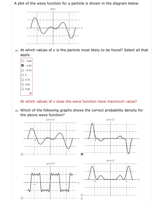 Solved A plot of the wave function for a particle is shown | Chegg.com