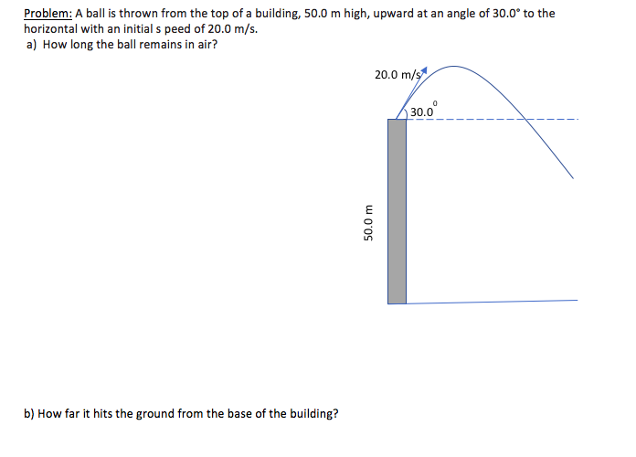 Solved Problem: A ball is thrown from the top of a building, | Chegg.com