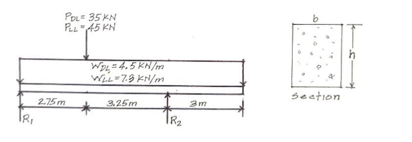 Solved 3. Design a rectangular reinforced concrete beam, for | Chegg.com