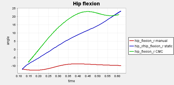 a. Figure 1: hip joint angle (hip_flexion_r) vs. time | Chegg.com