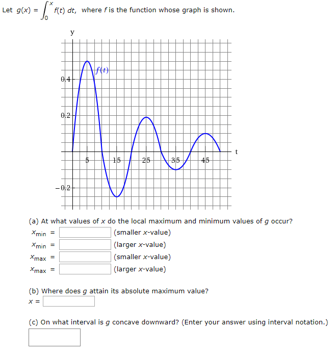 Solved Let g(x) = f(t) dt, where fis the function whose | Chegg.com