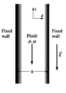 Solved A flow of oil (density of 888 kg / m3 and viscosity | Chegg.com