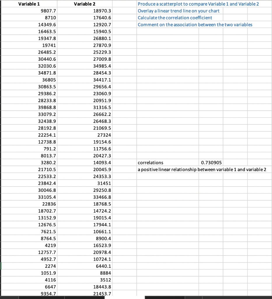 Solved Produce a scatterplot to compare Variable 1 and | Chegg.com
