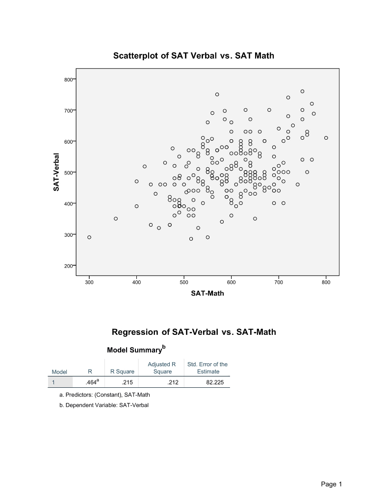 Solved Part A - Linear Regression The attached SPSS output | Chegg.com