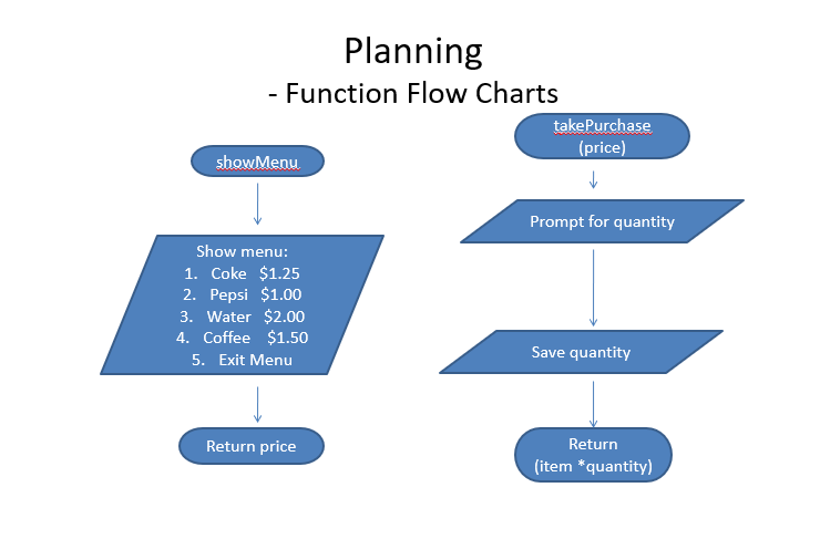 Solved Problem #2 Develop a program working as a soda | Chegg.com