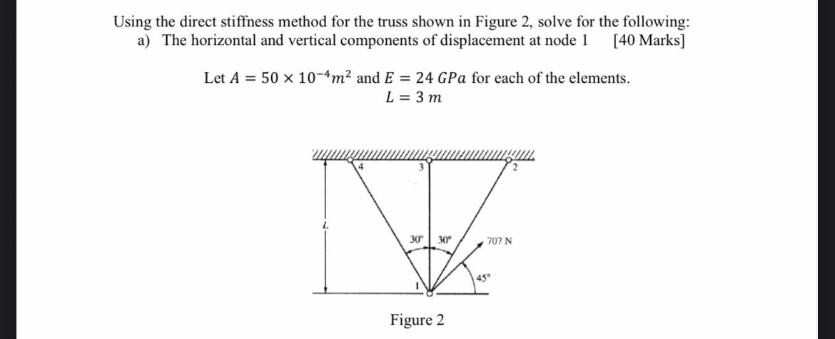 Solved Using the direct stiffness method for the truss shown | Chegg.com
