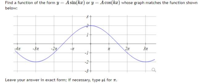 Solved Find a function of the form y=Asin(kx) or y=Acos(kx) | Chegg.com