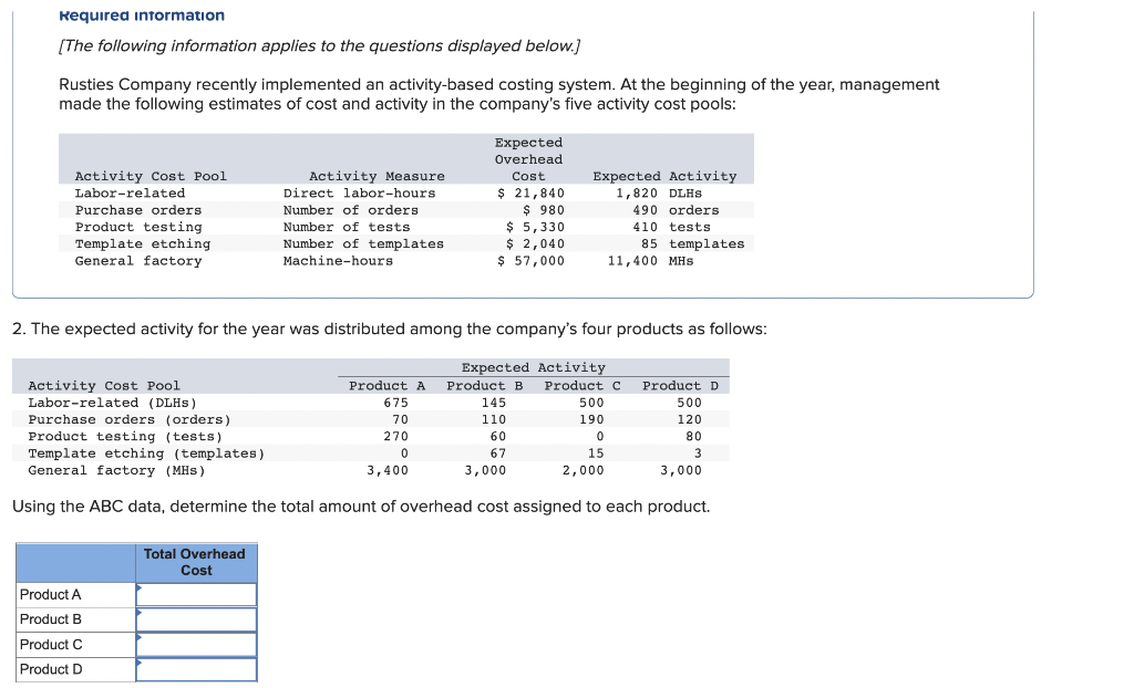 Solved Required information [The following information | Chegg.com
