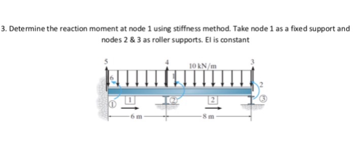 Solved 3. Determine the reaction moment at node 1 using | Chegg.com