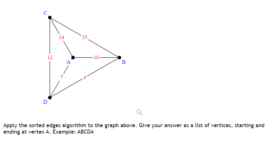 Solved Apply the sorted edges algorithm to the graph above. | Chegg.com