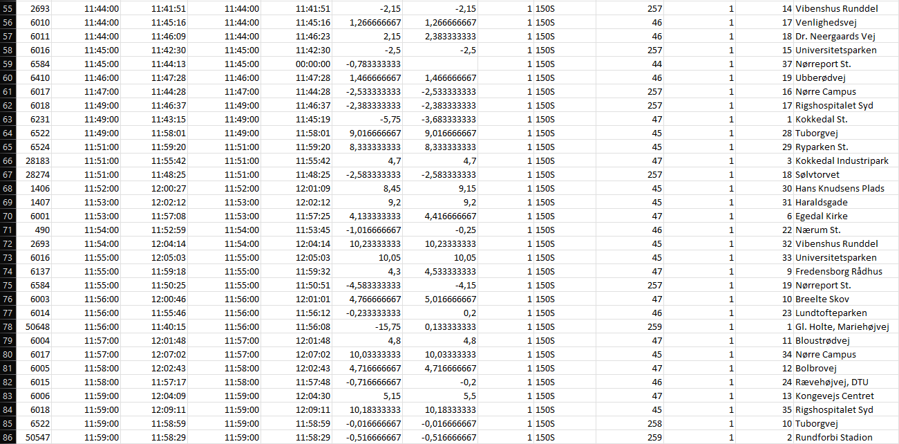 Solved In this part, you are required to infer, and design | Chegg.com