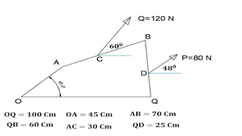 Solved Complete the static force analysis of the mechanism | Chegg.com
