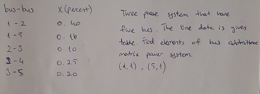 bus-bus x (percent) Turee phase system that have | Chegg.com