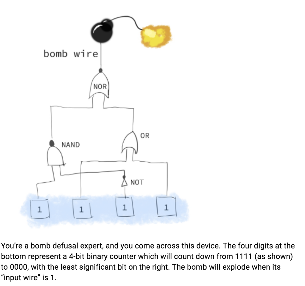 bomb wire NOR OR NAND NOT You're a bomb defusal | Chegg.com