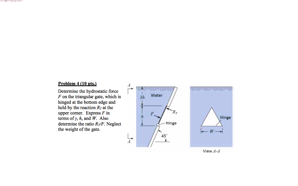 Solved Problem 410 pts. Determine the hydrostatic force F on | Chegg.com