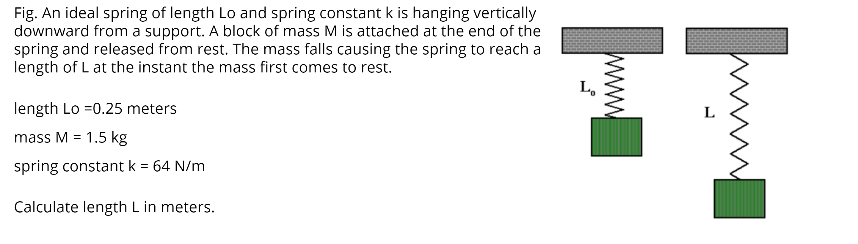 Solved Fig. An ideal spring of length Lo and spring constant | Chegg.com