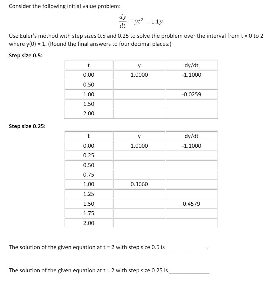 Solved Consider the following initial value problem: dy Use | Chegg.com