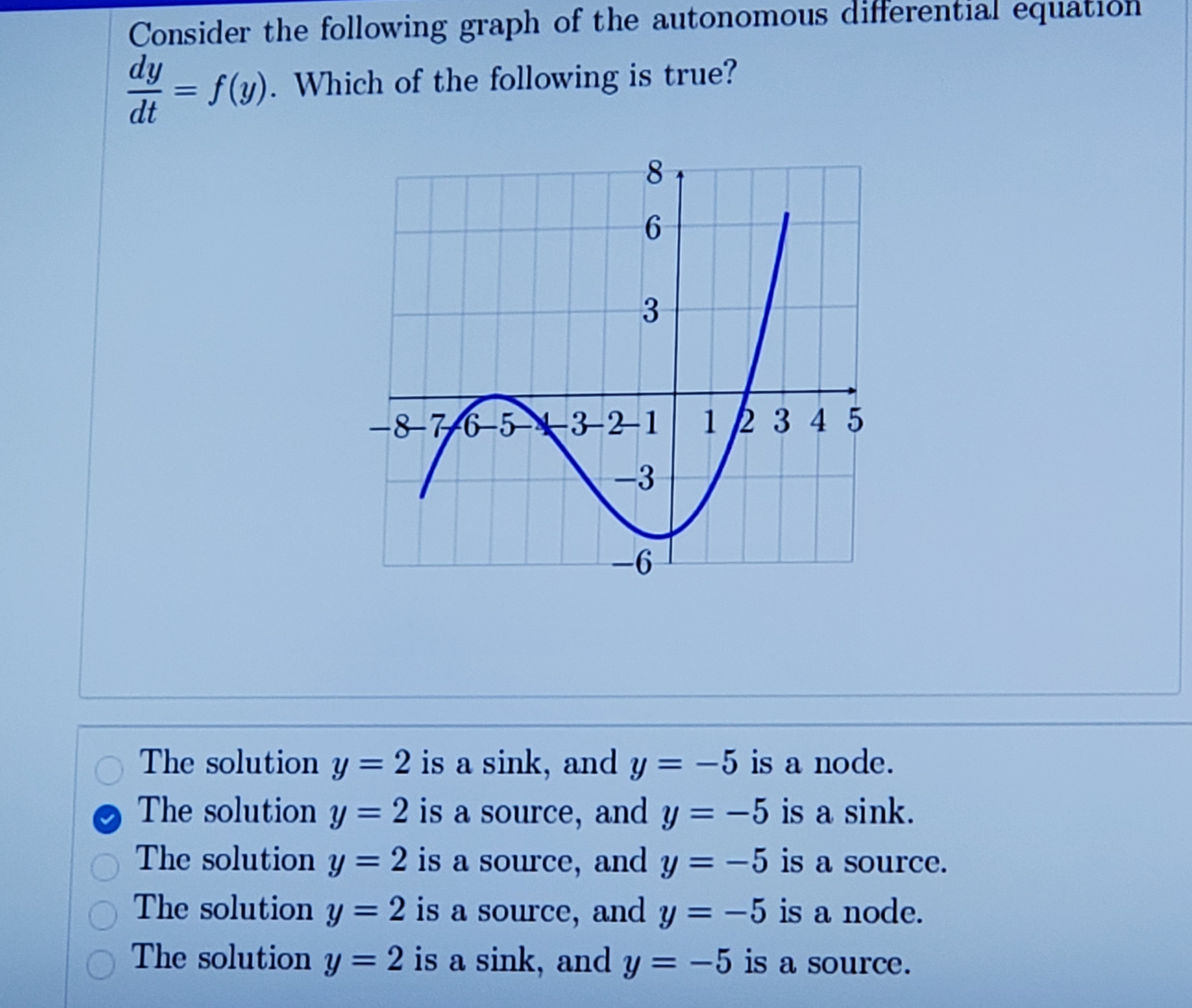 Solved Consider the following graph of the autonomous | Chegg.com