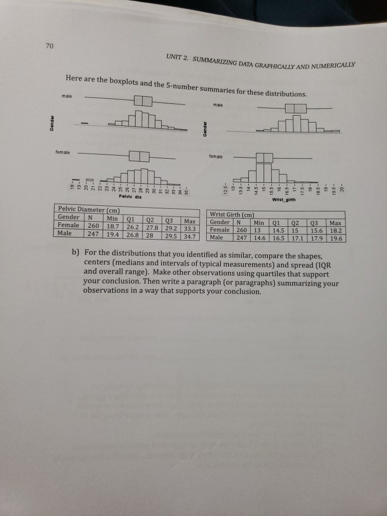 Solved Unit 2 Summarizing Data Graphically A Kizing Data 2629