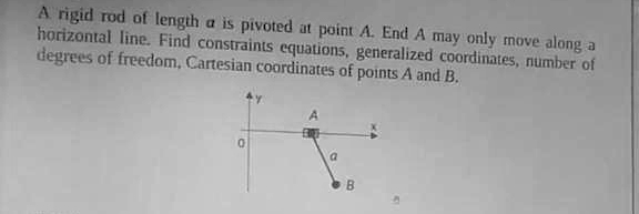 Solved A rigid rod of length a is pivoted at point A. End A | Chegg.com