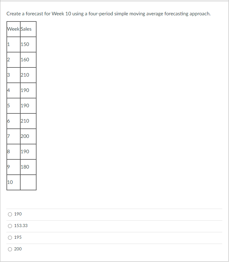 Solved Create a forecast for Week 10 using a four-period | Chegg.com