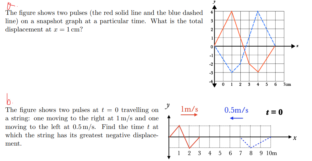 Solved The figure shows two pulses (the red solid line and | Chegg.com