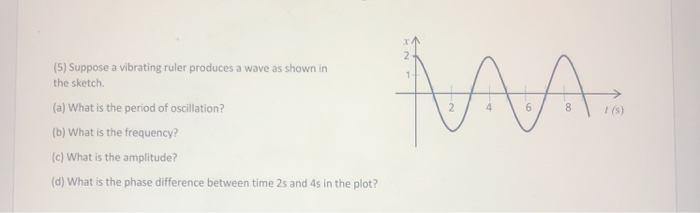 Solved ん44 (5) Suppose a vibrating ruler produces a wave as | Chegg.com