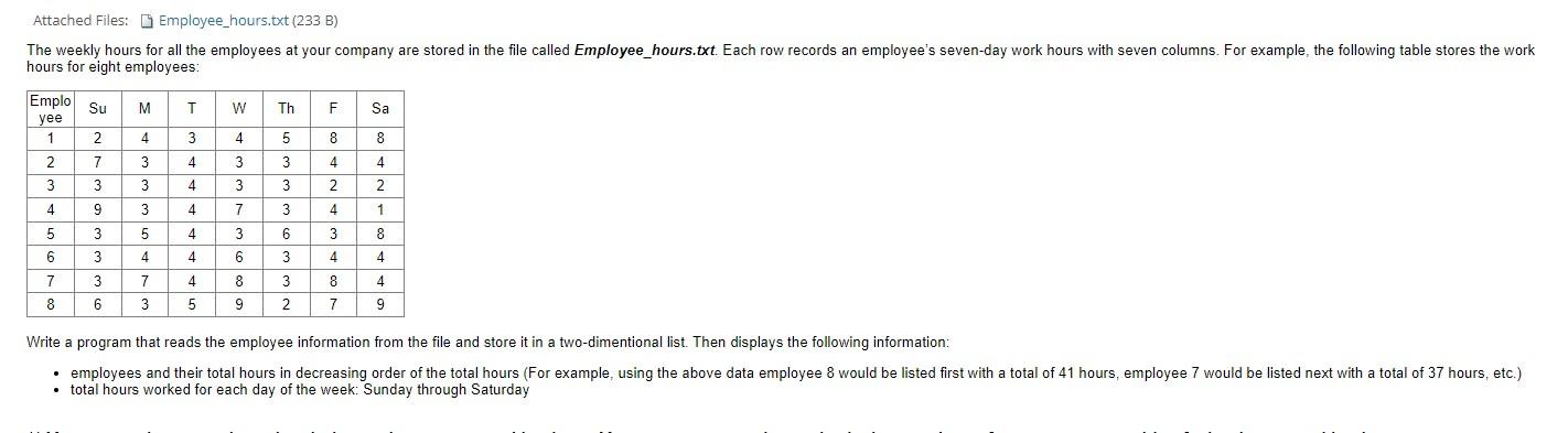 Solved Write a program that reads the employee information | Chegg.com