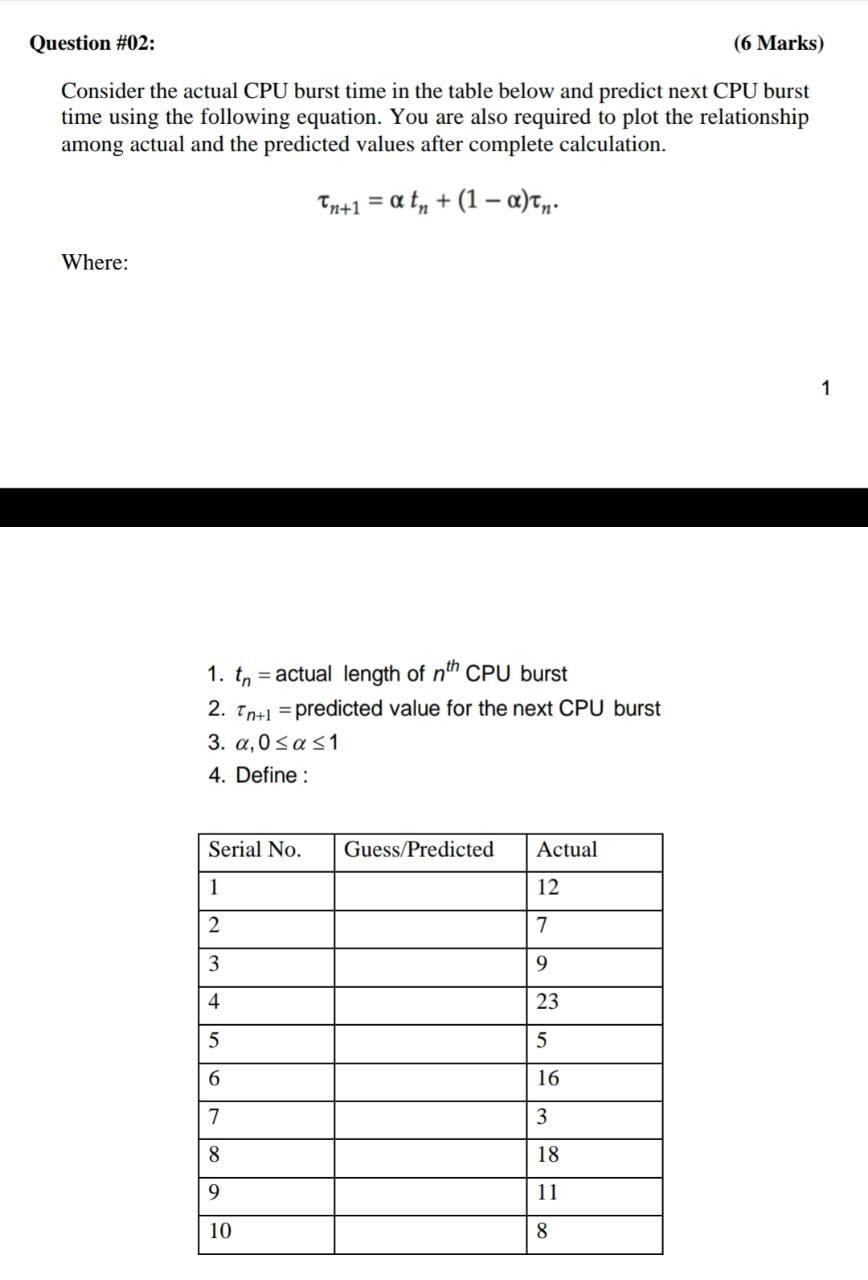 Consider the actual CPU burst time in the table below | Chegg.com