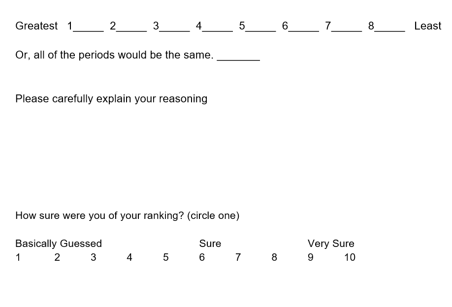 Solved Q24: Each figure below shows a block attached to the | Chegg.com