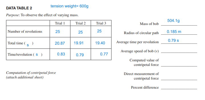 Solved Please complete this physics table of Centripetal | Chegg.com