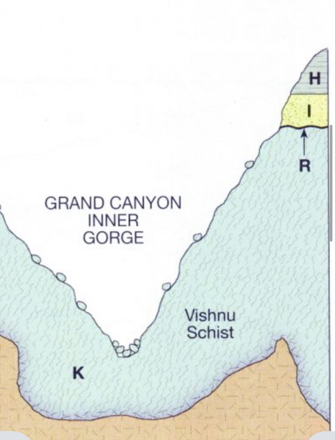 Solved Solve the relative dating problem in the diagram | Chegg.com