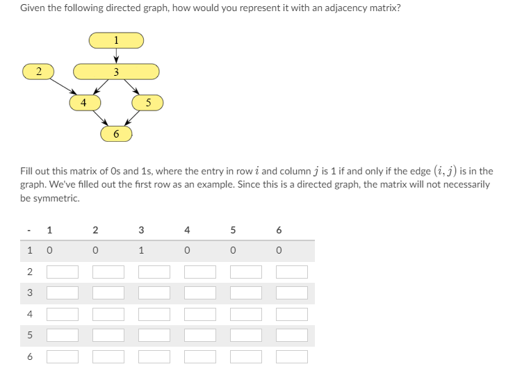 Solved Given the following directed graph, how would you | Chegg.com