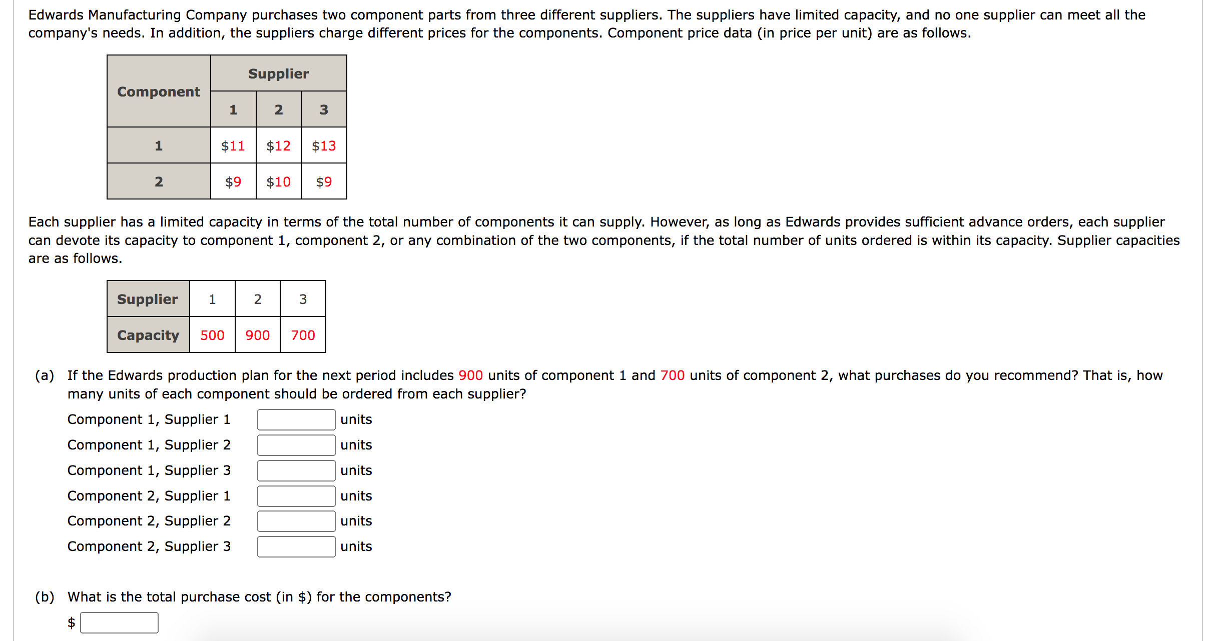 Solved Each supplier has a limited capacity in terms of the | Chegg.com