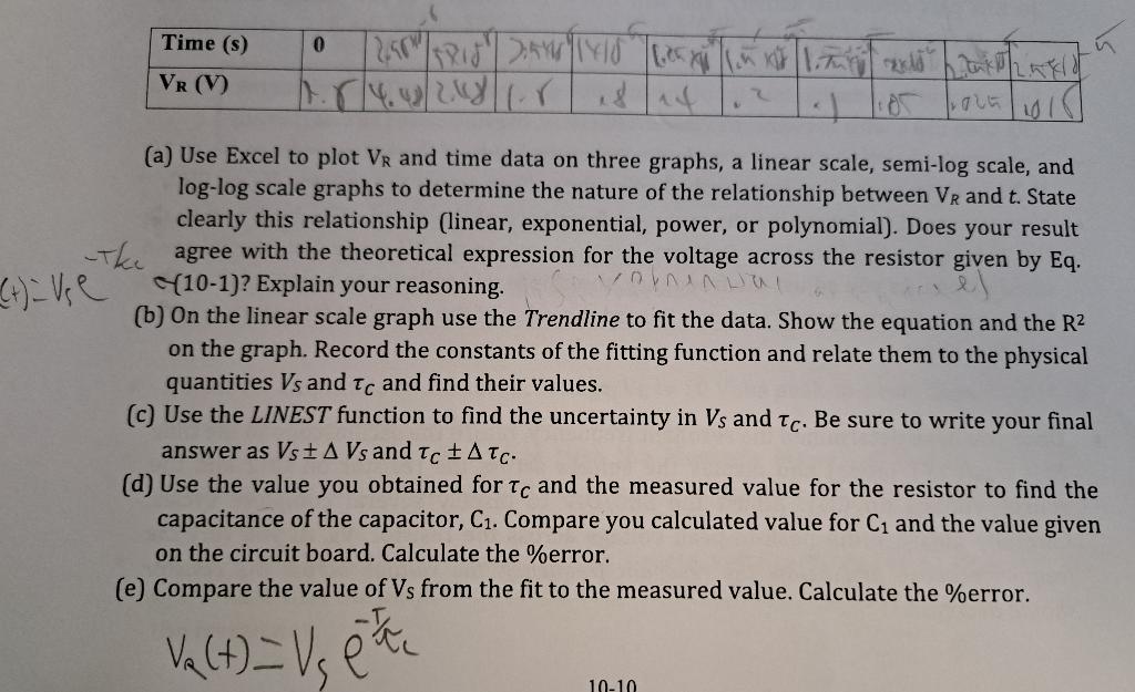 Solved RC decay time y=9.6701e3E+05xR2=0.9964 - Series1 | Chegg.com