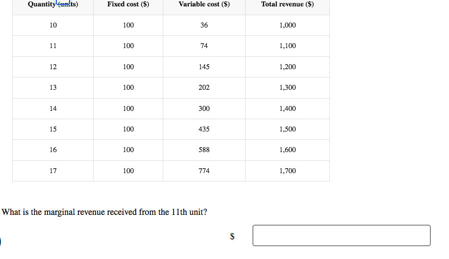 Solved \begin{tabular}{|c|c|c|c|}\hline Quantity, & Fixed | Chegg.com