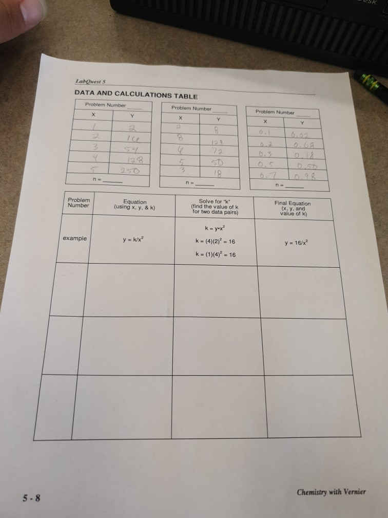 Solved USK LabQuest 5 DATA AND CALCULATIONS TABLE Problem | Chegg.com
