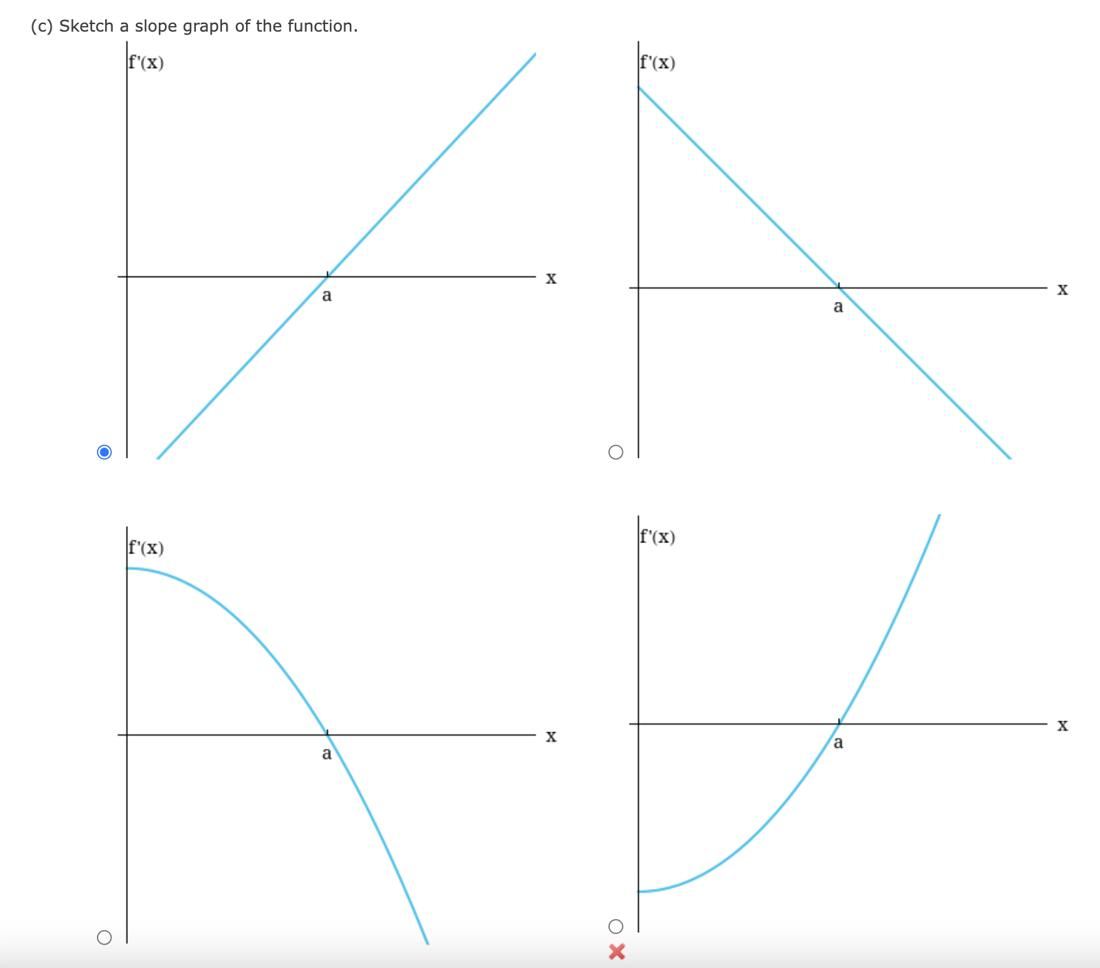 Solved Consider the following graph. (a) Identify the input | Chegg.com