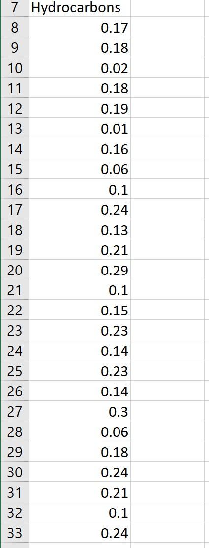 Solved Problem 1 - Biodiesel fuels are made from vegetable | Chegg.com