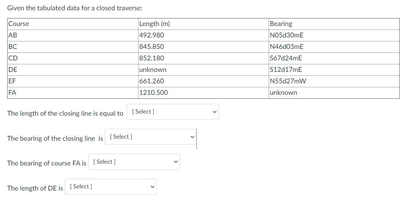 Solved Given the tabulated data for a closed traverse: | Chegg.com