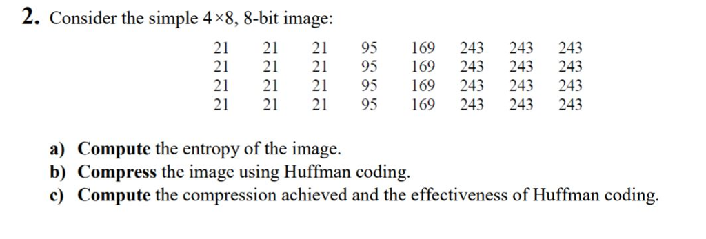 Solved 2. Consider the simple 4x8, 8-bit image: 21 2 21 95 | Chegg.com