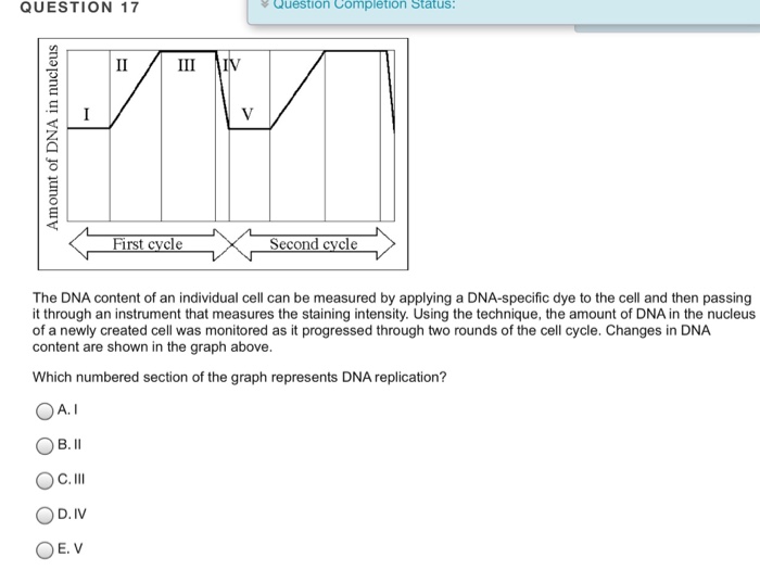 Solved QUESTION 17 Question completion status: First cycle | Chegg.com