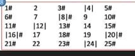 Solved USING C++ PLEASE JUST JUST USING FOR LOOP PLEASE NOT | Chegg.com