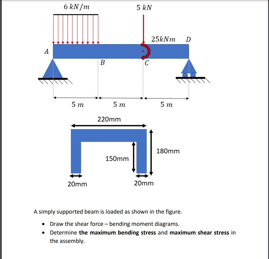 A simply supported beam is loaded as shown in the | Chegg.com
